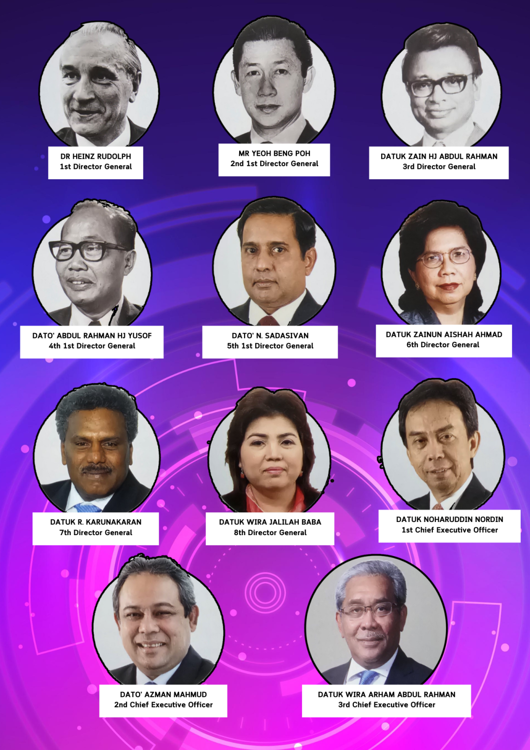 List of MIDA DG & CEO – MIDA Resource Centre